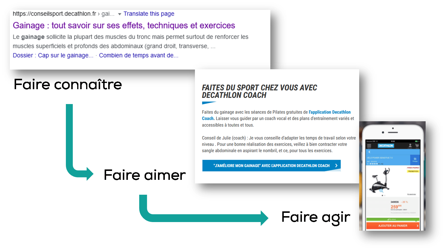 Décathlon : Pourquoi leur stratégie digitale cartonne